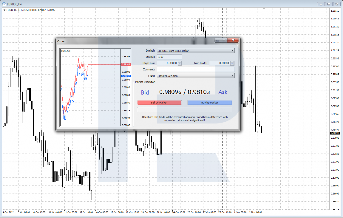 Glossary term: Ask - R Blog - RoboForex