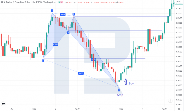 How to Trade the Crab Pattern - R Blog - RoboForex