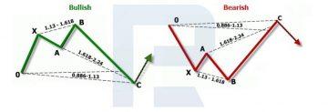 7 Harmonic Patterns That Rule the Trading World - R Blog - RoboForex