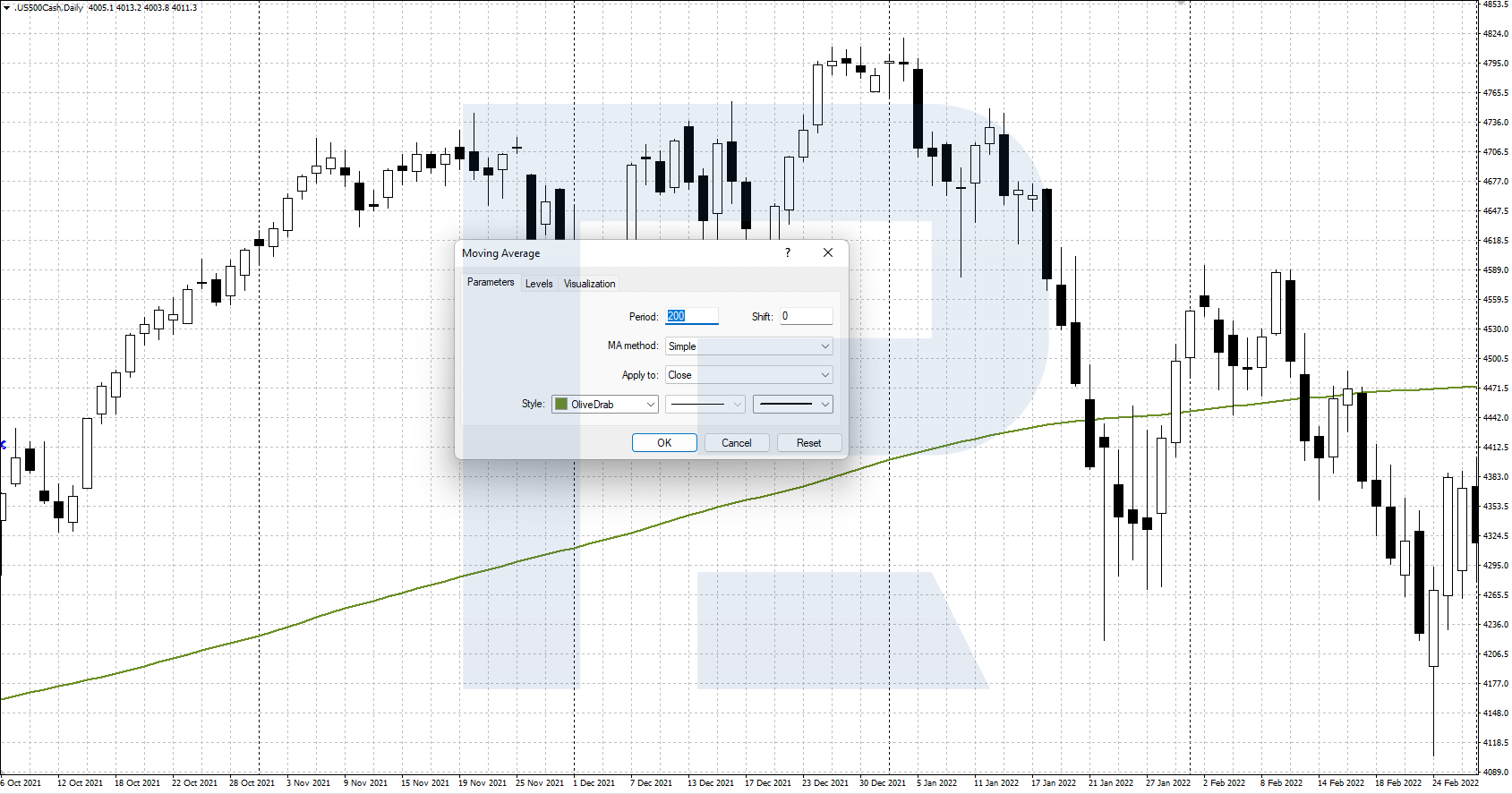 Double 7 Trading Strategy What Is Larry Connors Double 7 