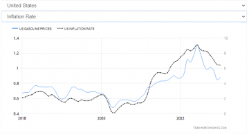 How the CPI Affects Oil Prices - R Blog - RoboForex