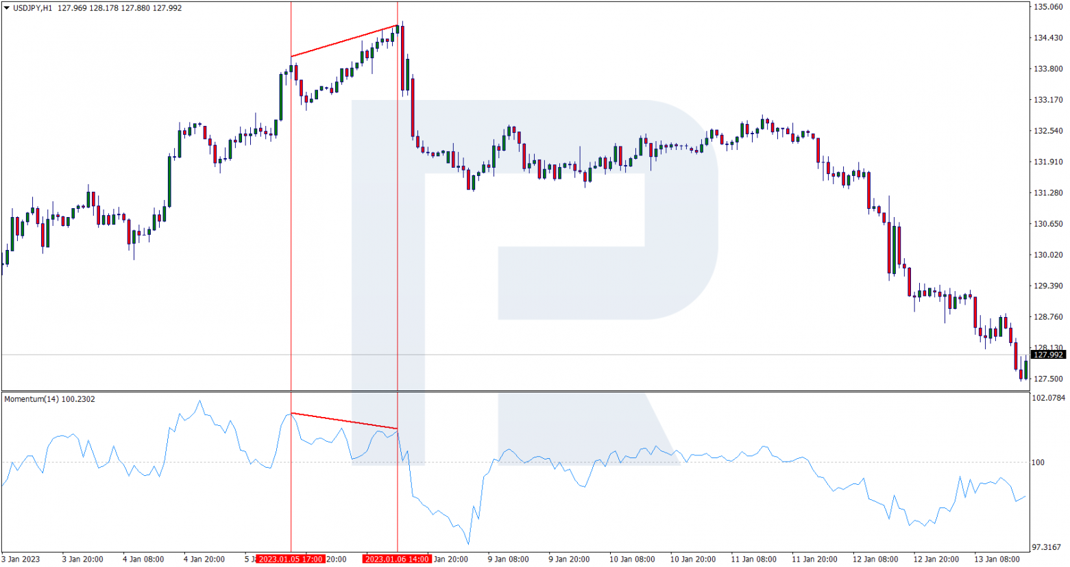 Glossary term: Momentum - R Blog - RoboForex