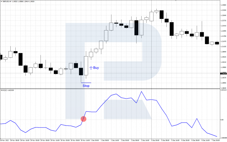 How to Use the Rate of Change (ROC) Indicator in Trading - R Blog ...
