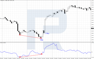 How to Use the Rate of Change (ROC) Indicator in Trading - R Blog ...