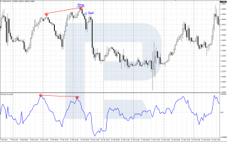 How to Use the Rate of Change (ROC) Indicator in Trading - R Blog ...