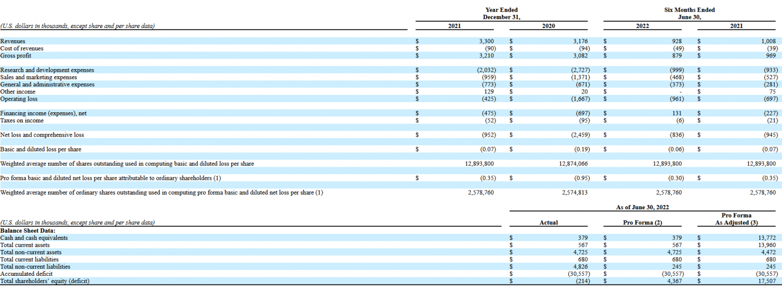 IPO of Beamr Imaging: In-Demand Video Compression Technology - R Blog ...