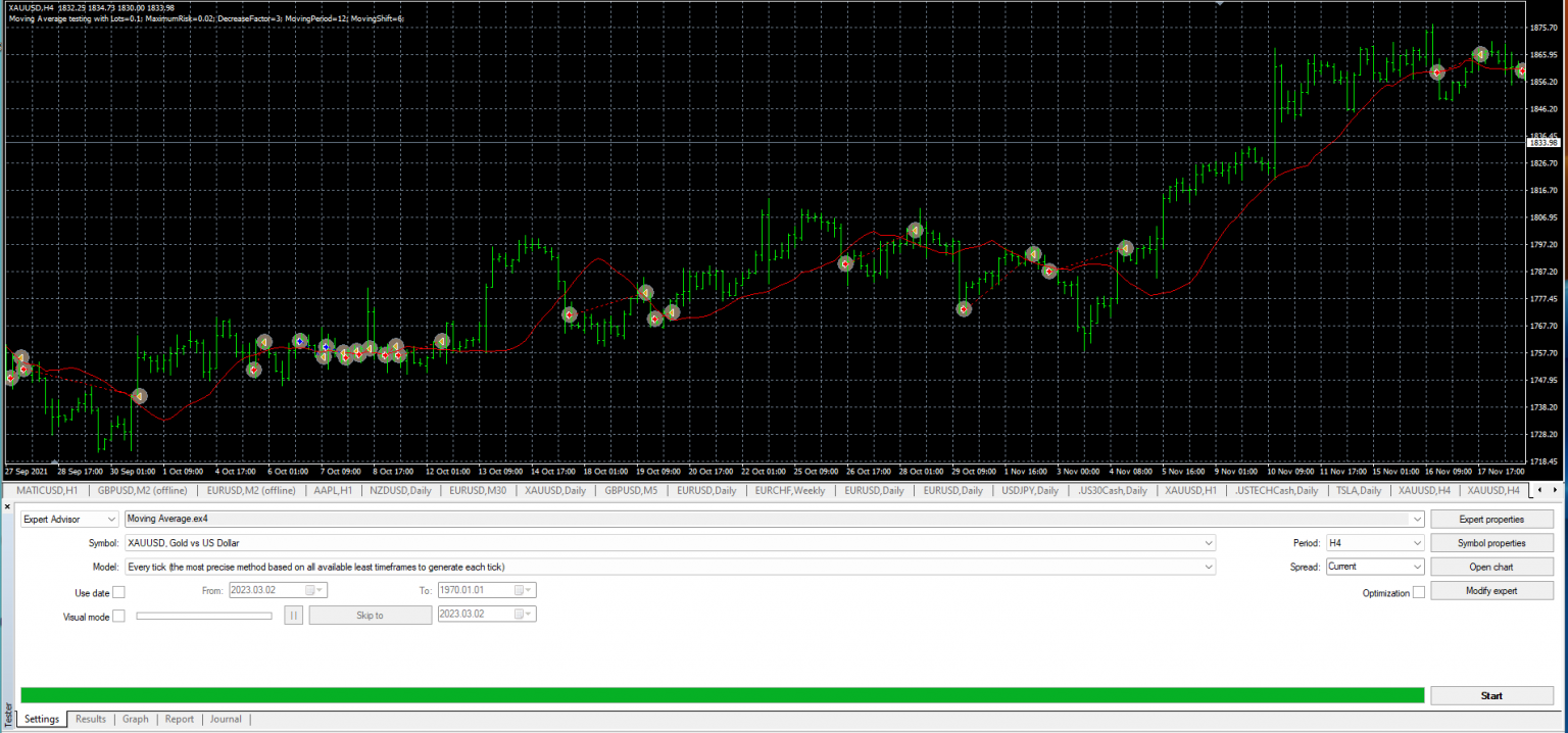 How to Test a Trading Strategy - R Blog - RoboForex