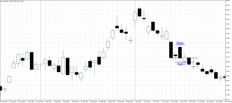 How to Trade the on Neck Candlestick Pattern - R Blog - RoboForex
