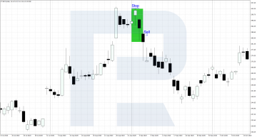 Kicker Candlestick Pattern: How to Use Bullish and Bearish Kicker