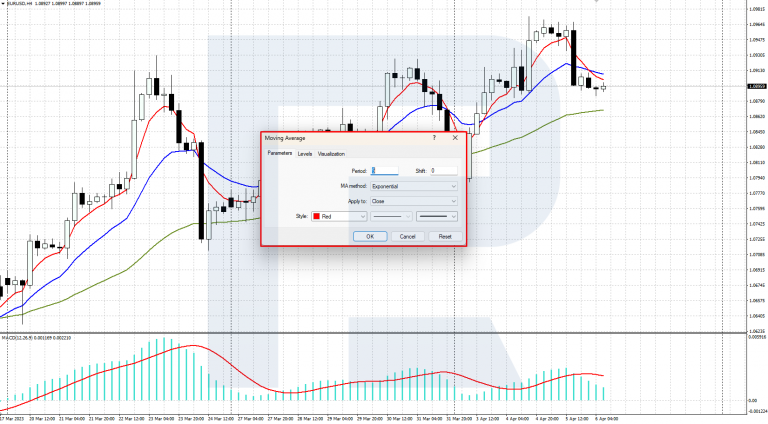 How to Trade the Three Moving Averages + MACD Strategy - R Blog - RoboForex