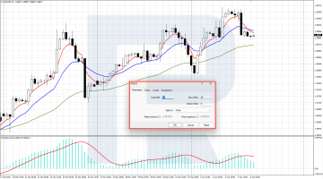 How to Trade the Three Moving Averages + MACD Strategy - R Blog - RoboForex